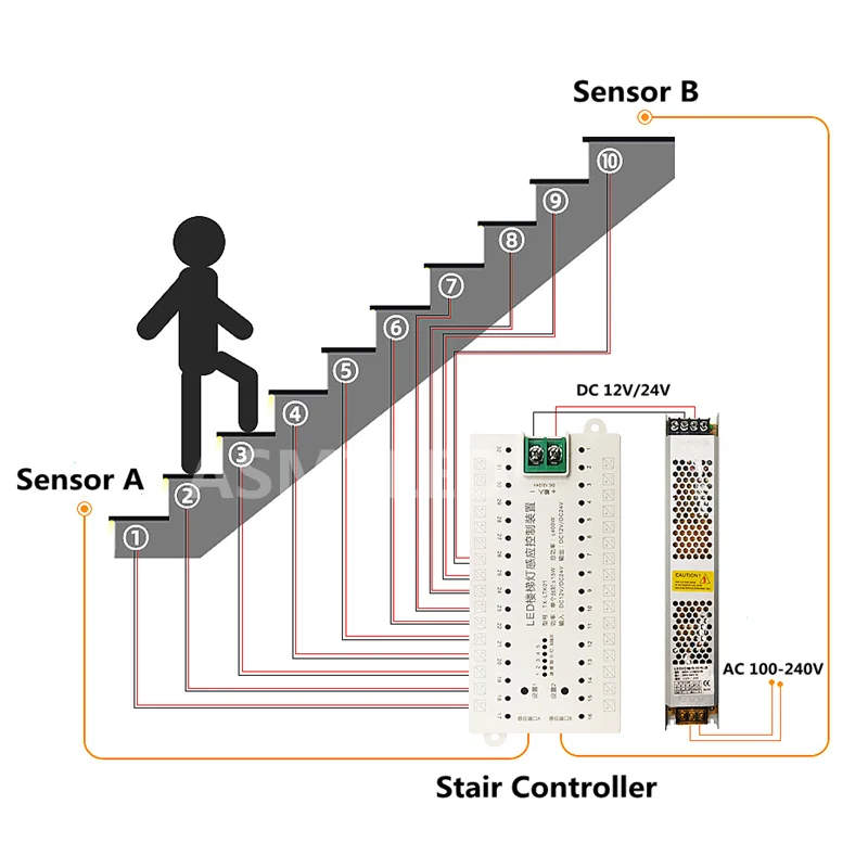 32 Channels Led Stair Lights Pir Motion Sensor Controller For Automatic ...