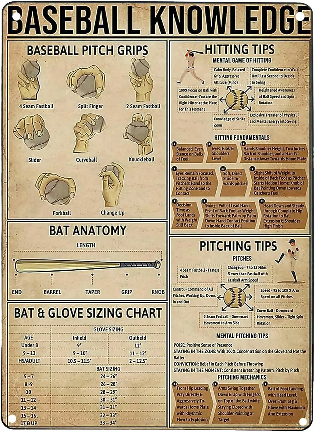 Baseball Pitching Grips