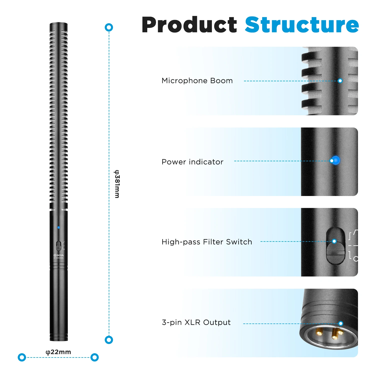 Shotgun Microphone Diagram