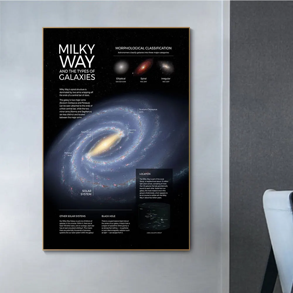 Solar System Milky Way Universe Infographic Space Planet Posters Prints ...