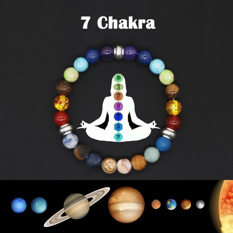 Planet Solar System Chakras