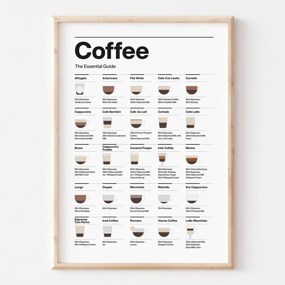 Coffee Essential Guide Canvas Poster – Luxurious Home Comfort