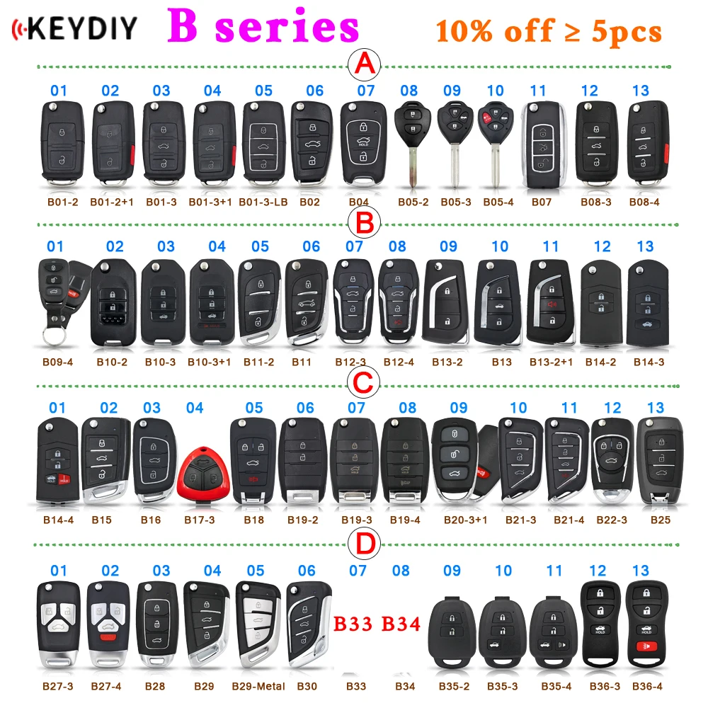 Store Home Products Sale Feedback