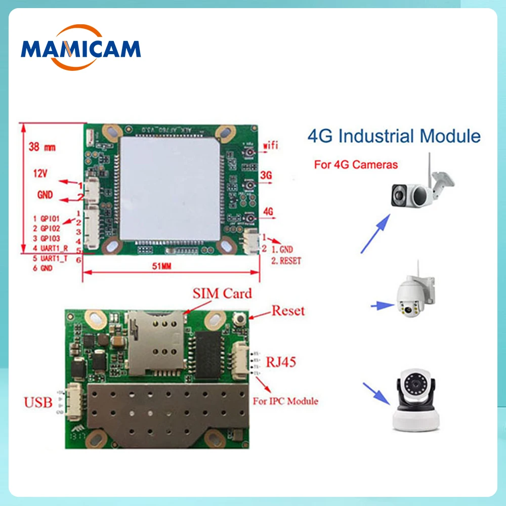 3G-4G-Module-for-Wireless-IP-Camera-Wifi-CCTV-Monitoring-Module-Group ...