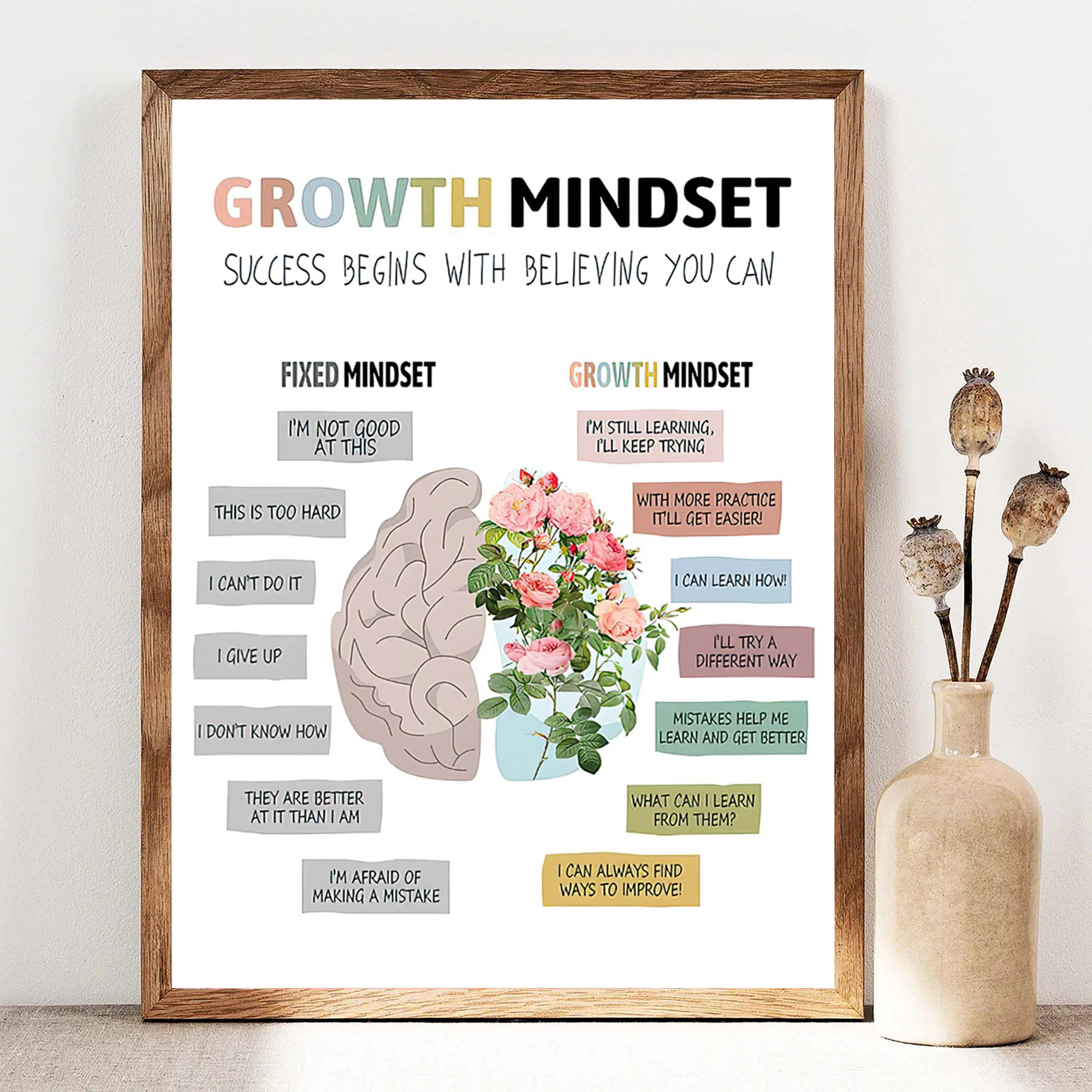 1-Piece-Set-Growth-Mindset-Success-Begins-With-Believing-You-Can ...