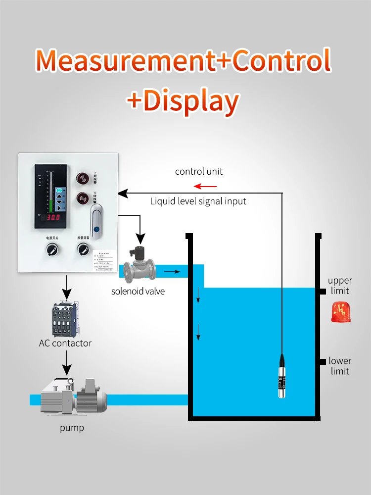 Water-level-sensor-liquid-level-sensor-fuel-level-sensor-tank-level ...
