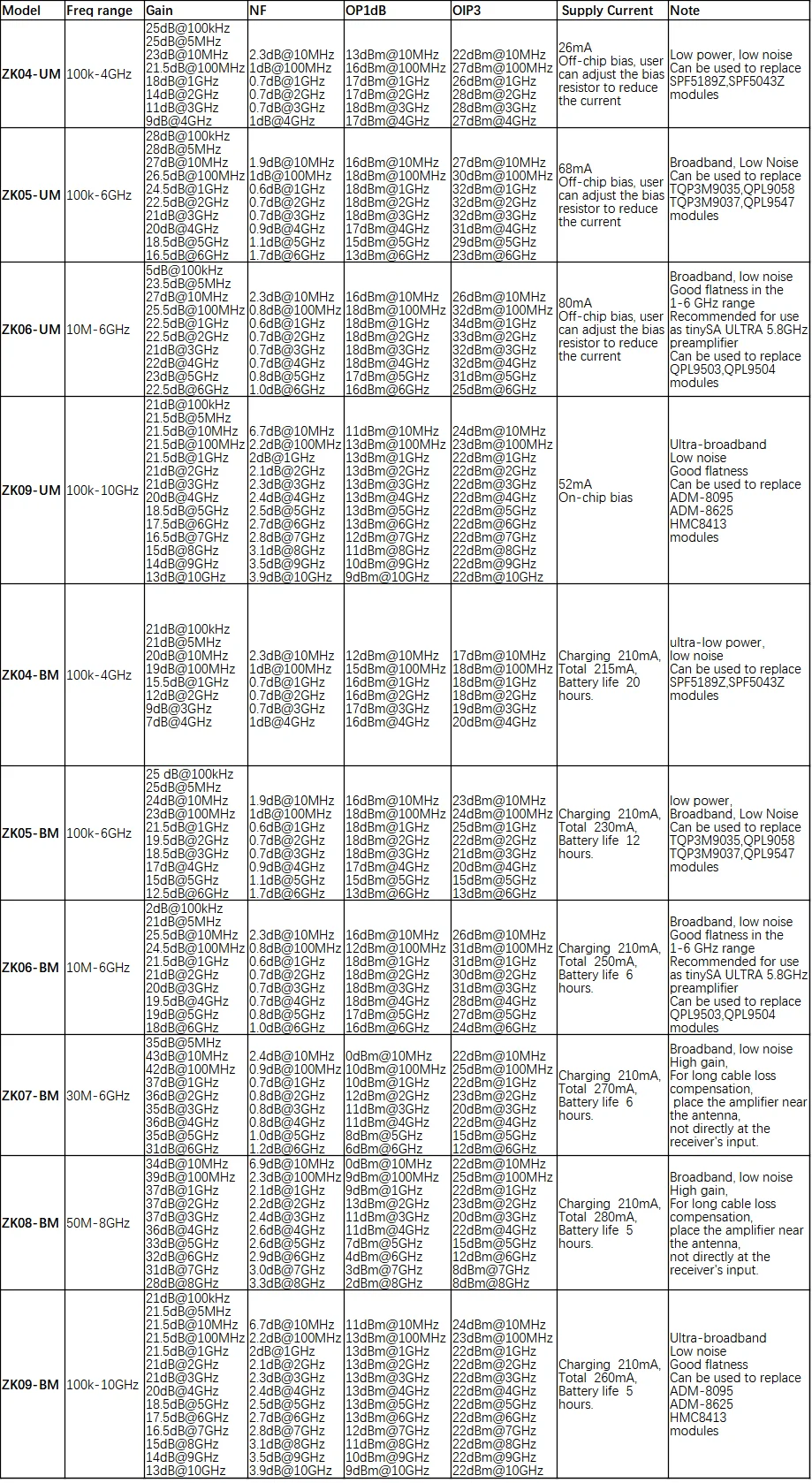 Zeenko BM LNA Усилитель | AliExpress