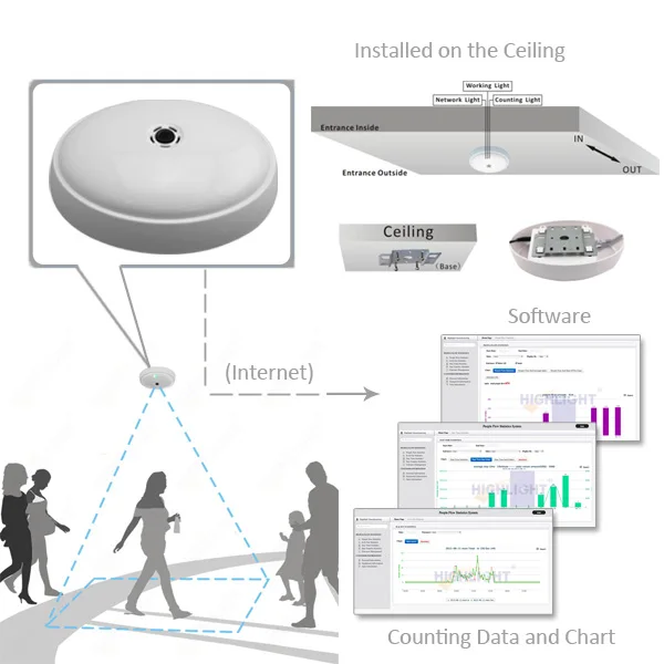 Retail-Shop-Door-Sensors-To-Count-People-Human-Traffic-Visitor-Counter ...