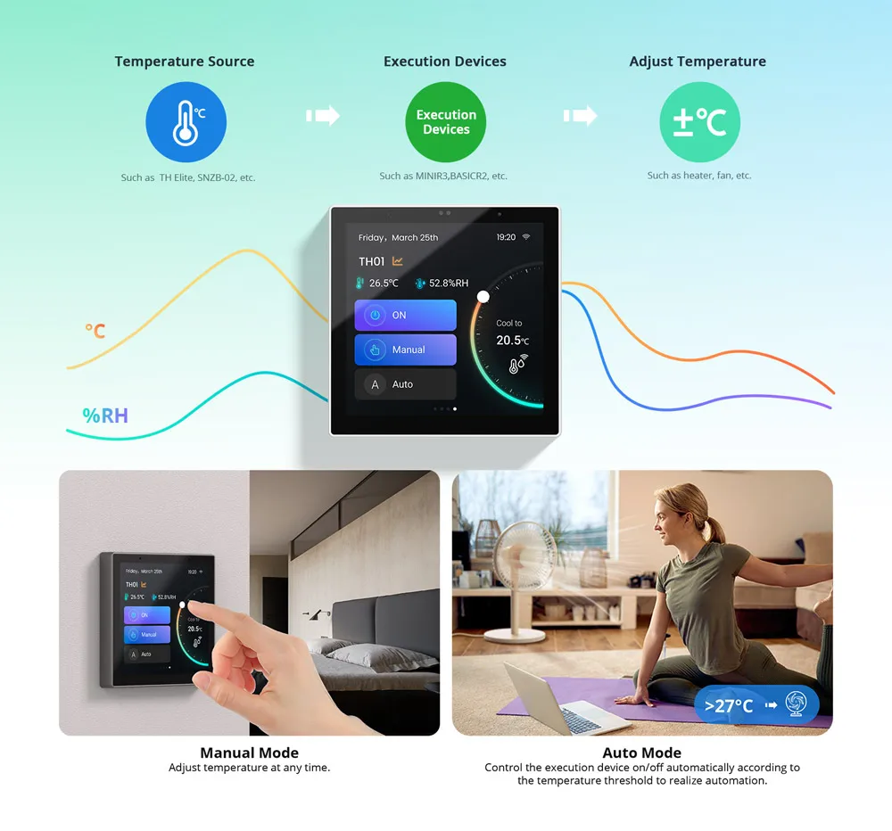 SONOFF NSPanel Pro ZigBee智能家居触摸恒温控制面板多场景开关-阿里巴巴