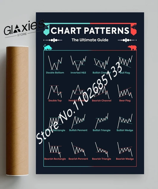 Picofyou Stock Poster Trading Chart Patterns Cheat Sheet