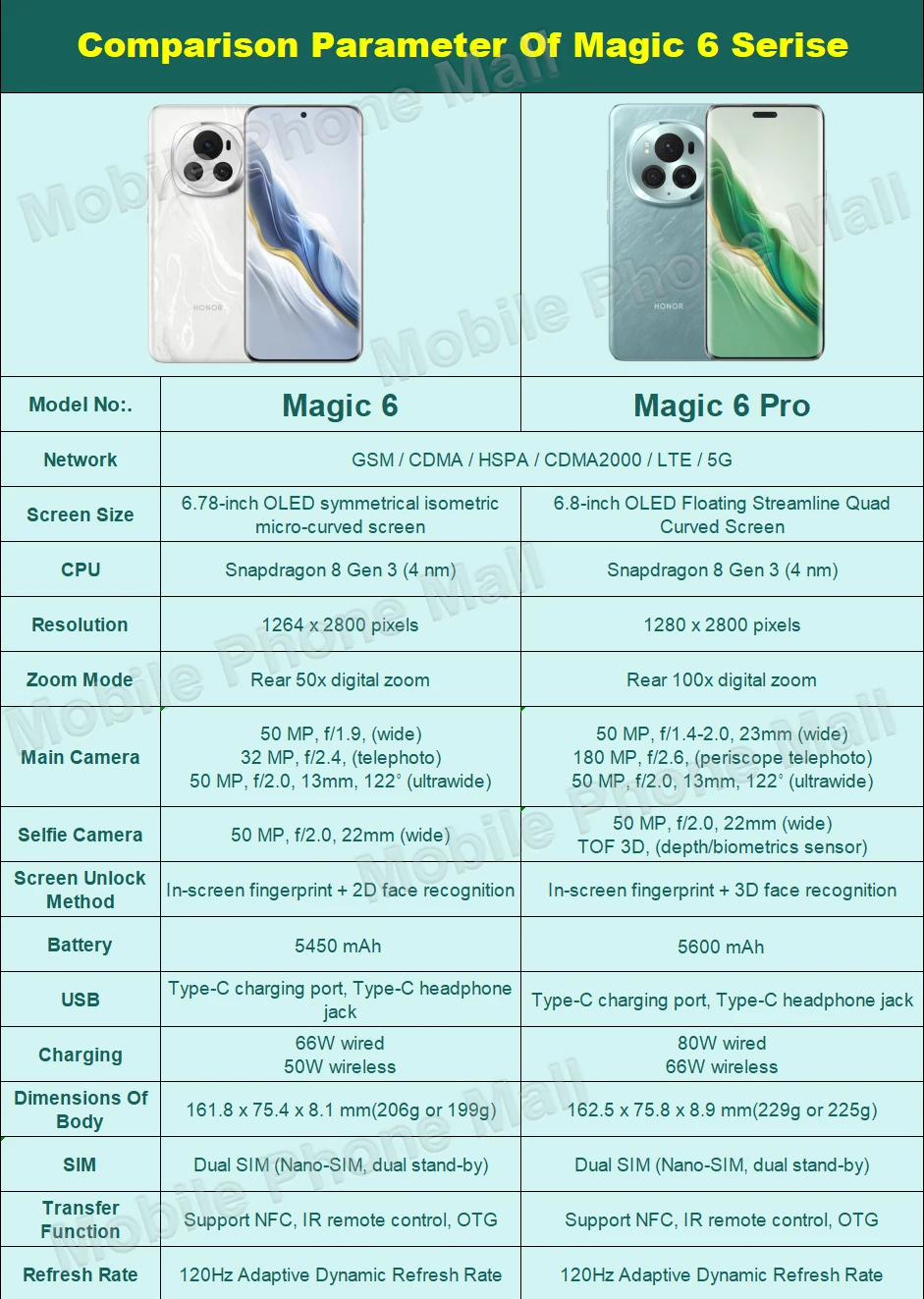 2024 New HONOR Magic 6 Pro 5G 6.8 Inches OLED 120Hz Screen Snapdragon 8 Gen 3 MagicOS 8 Camera ...