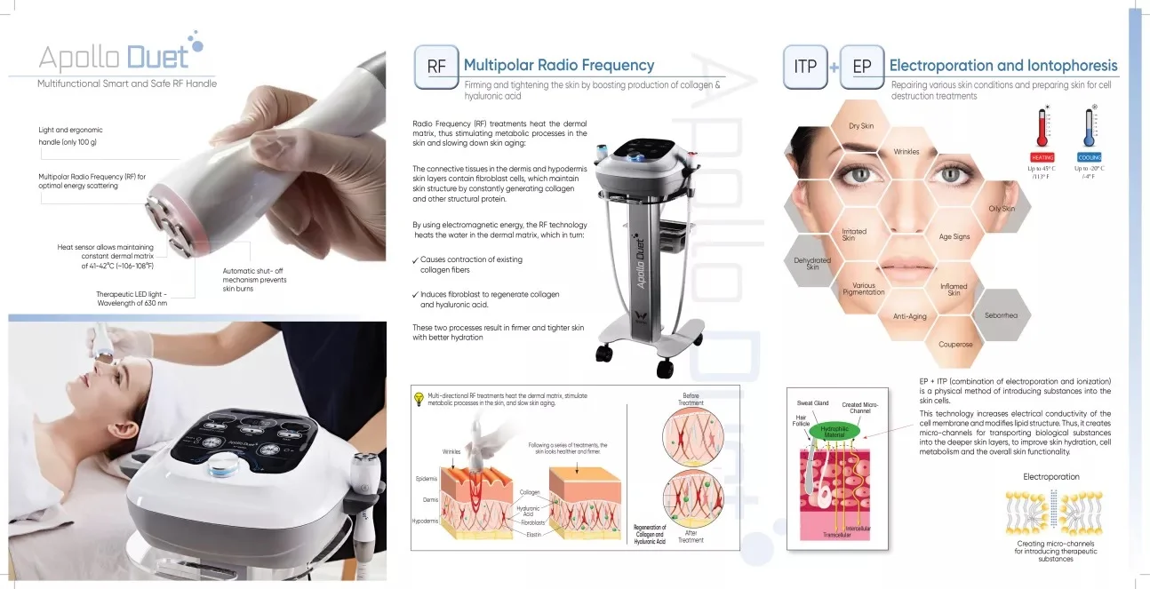 Apollo Duet Multipolar RF Technology With Electroporation For Skin ...