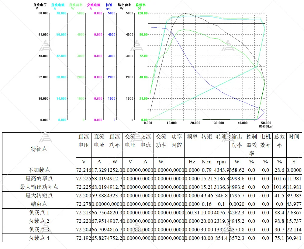 Electric Scooter Kit QS Motor 2000W QS120 with Votol EM100 4