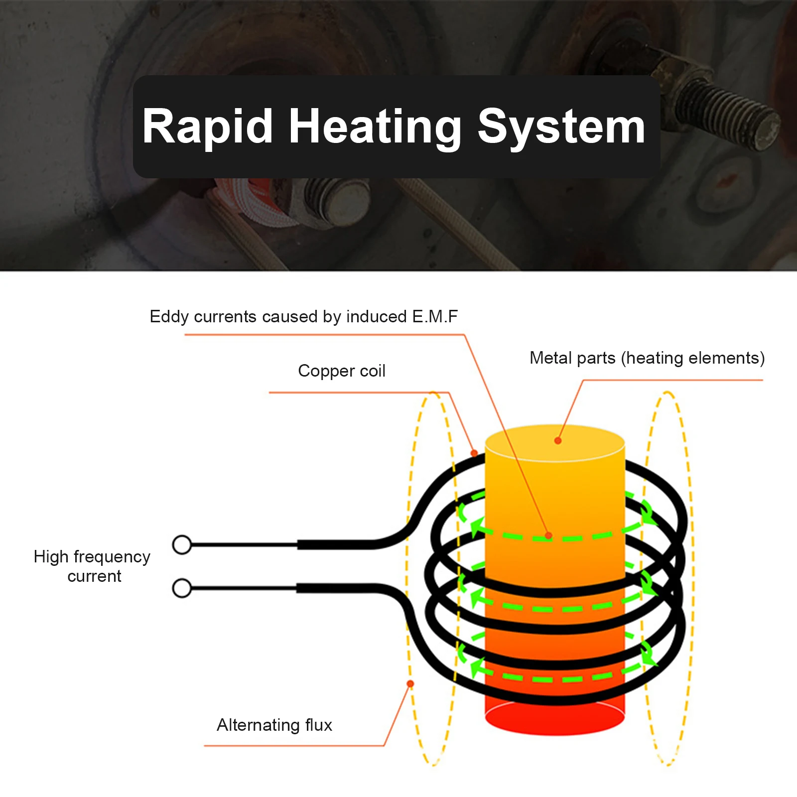 Magnetic Induction Coil