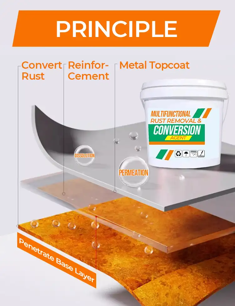 500g Rust Paint - engineering life