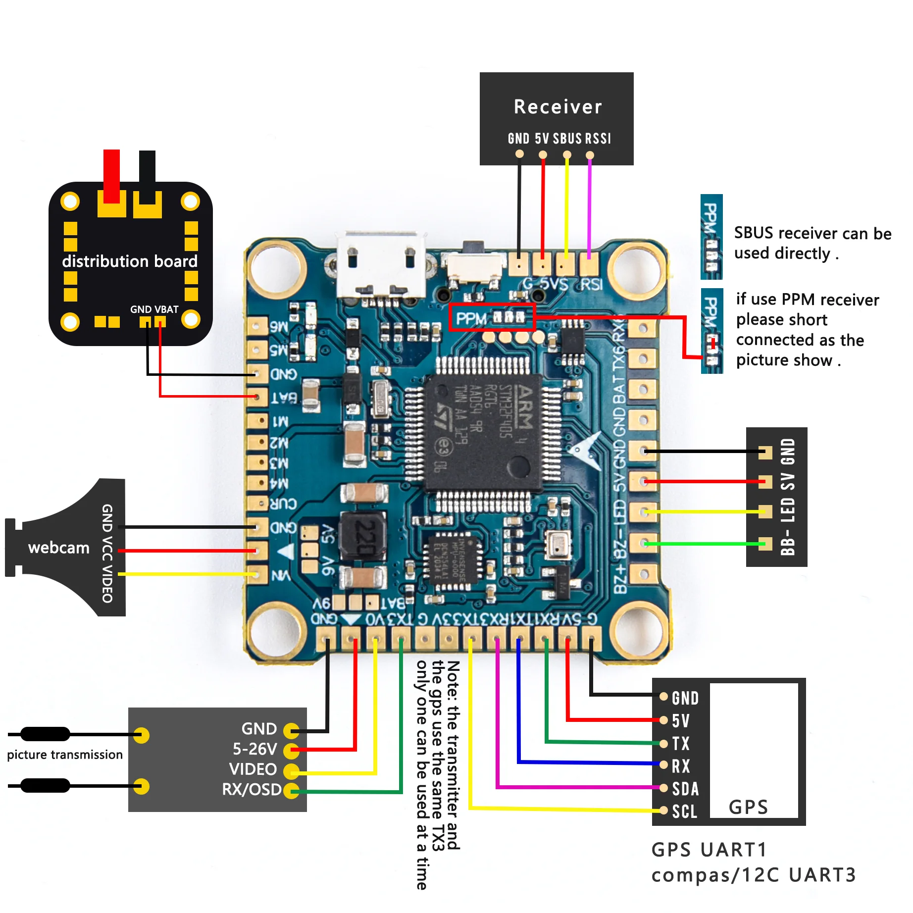 Newbie struggling with serial port setup - Plane 4.3 - ArduPilot Discourse