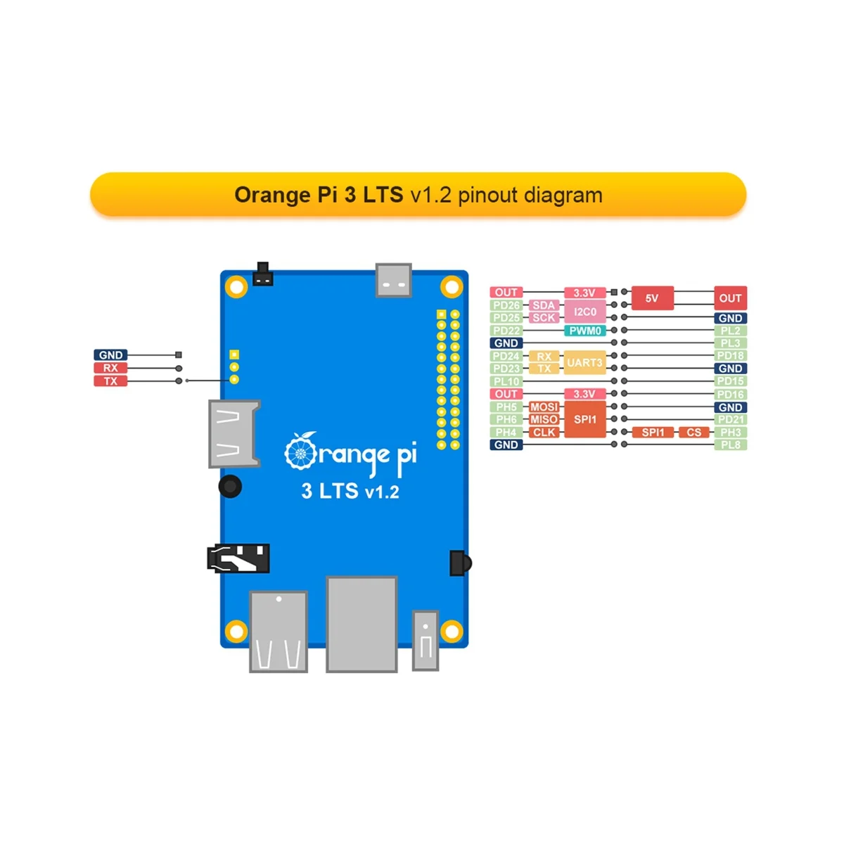 Orange Pi Lts Pinout | informacionpublica.svet.gob.gt