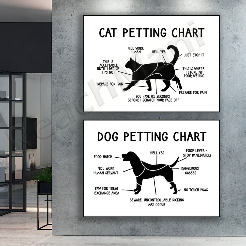Petting-Chart-Dog-Print-Cat-Print-Dog-Wall-Art-Animal-Owner-Gifts-Funny ...