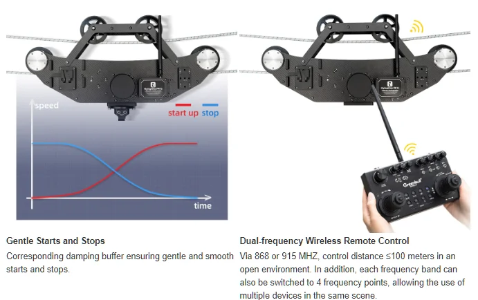 Greenbull FM12III PRO Cableway Shooting System - FM12III PRO Version ...