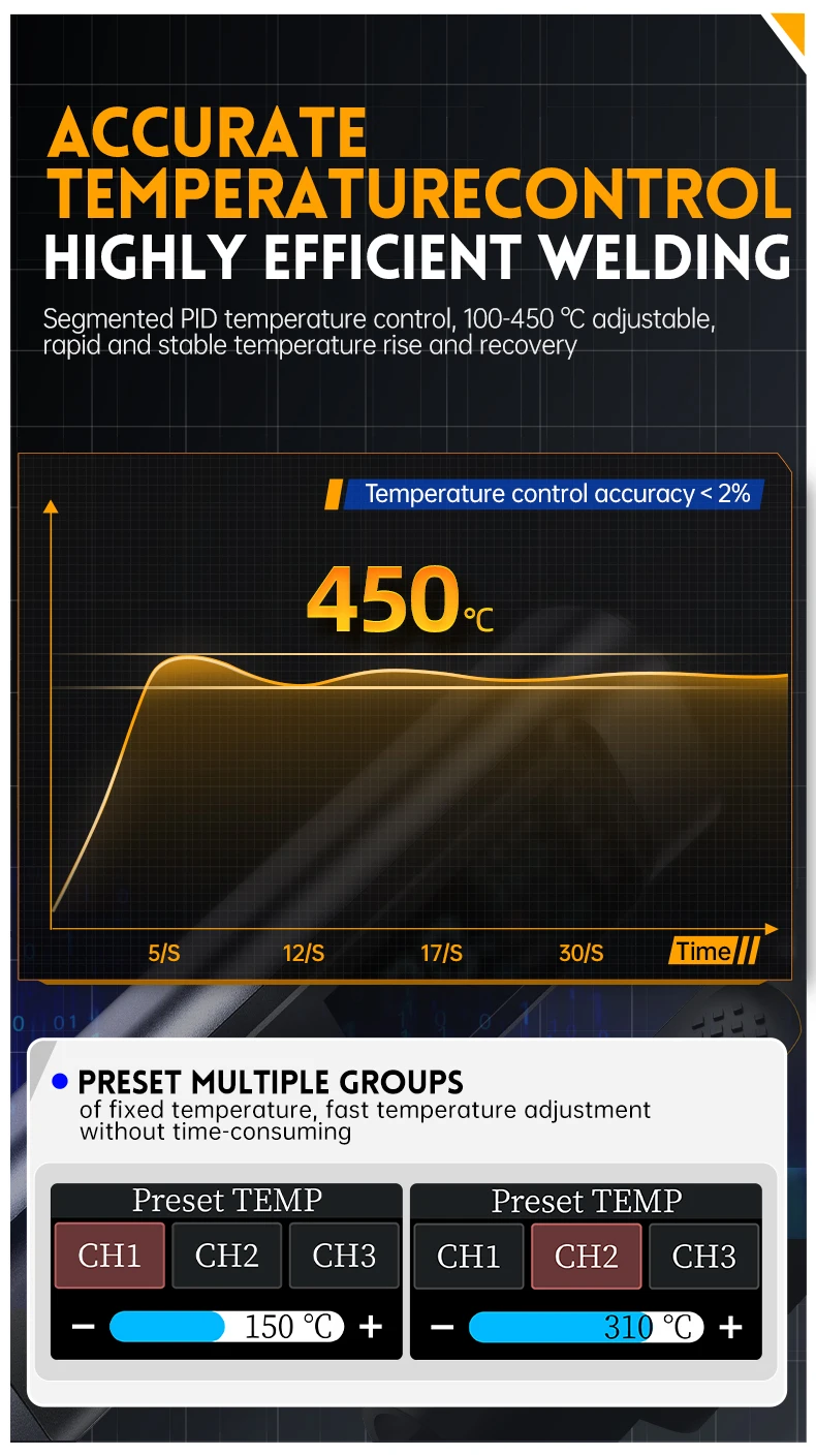 FNIRSI HS-02 Protable Heat Toolbox Kit 100W Power Adjustable ...