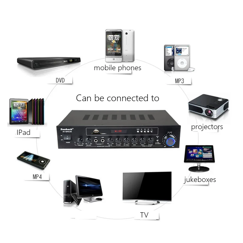 2000W Digital Power Amplifier 2 Channel Stereo... From Ddmylovely, $233 ...