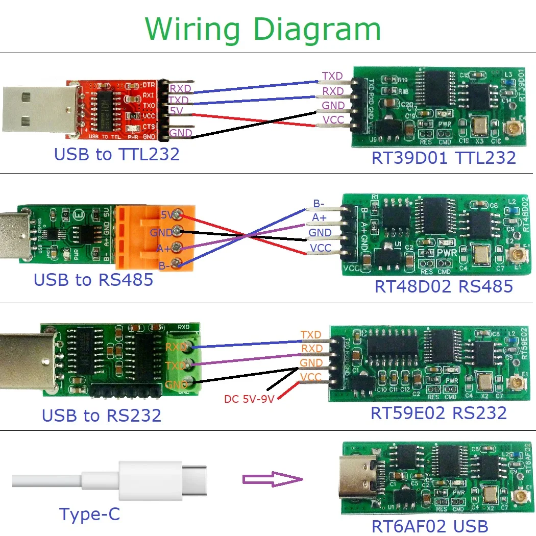 NodeMCU ESP8266 ESP32 Modbus RTU Arduino 용 2.4G 다기능 인터페이스 무선 트랜시버 TTL RS232 RS485 TYPE C USB ...