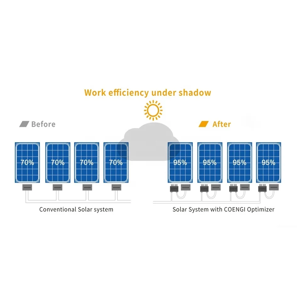 COENGI-800W-PV-Optimiser-Solar-Panel-Optimizer-Good-Price-with-Rapid ...