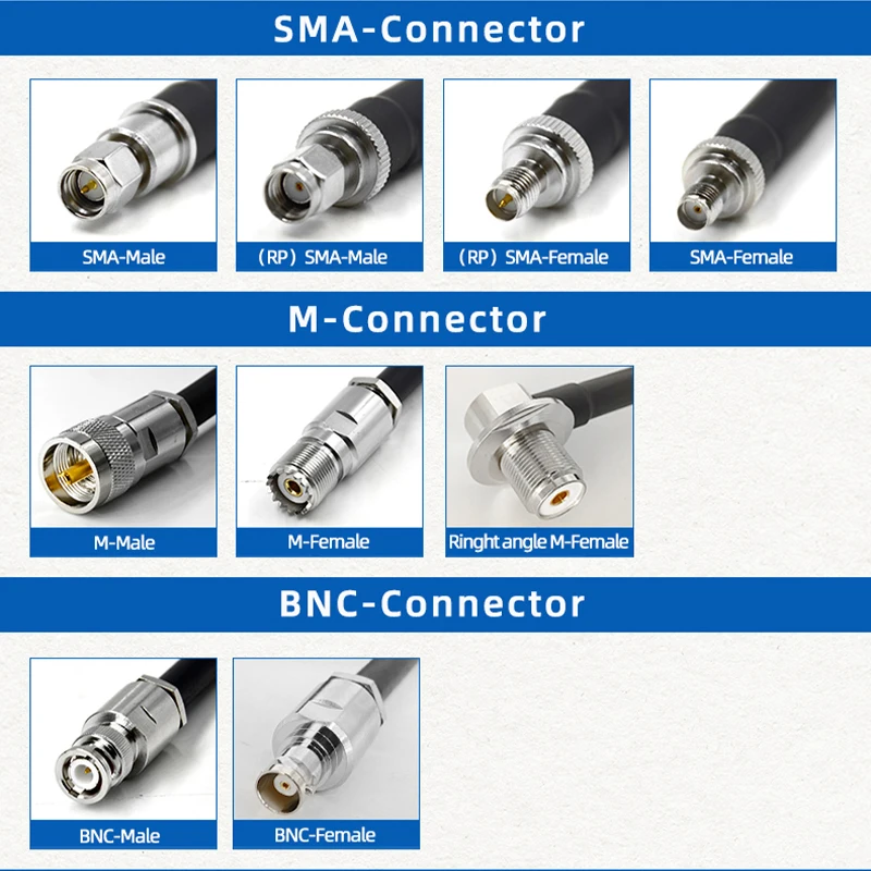 Coaxial Cable Types Chart