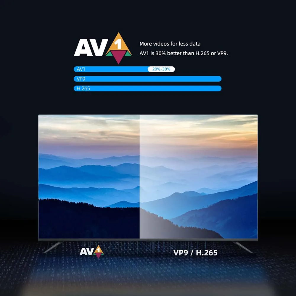 ТВ-приставка Mecool KD5, Android 11, 1 + 8 Гб, Wi-Fi | AliExpress