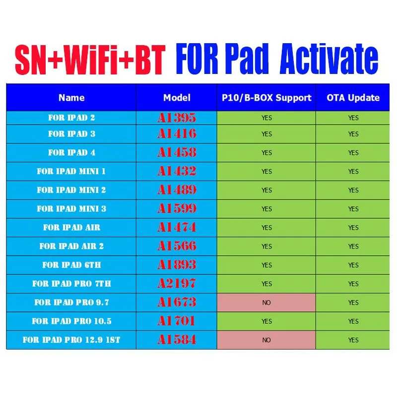 Magic-sn-wifi-bt-serial-number-for-ipad-Mini-1-2-3-iPad-2-3-4.jpg