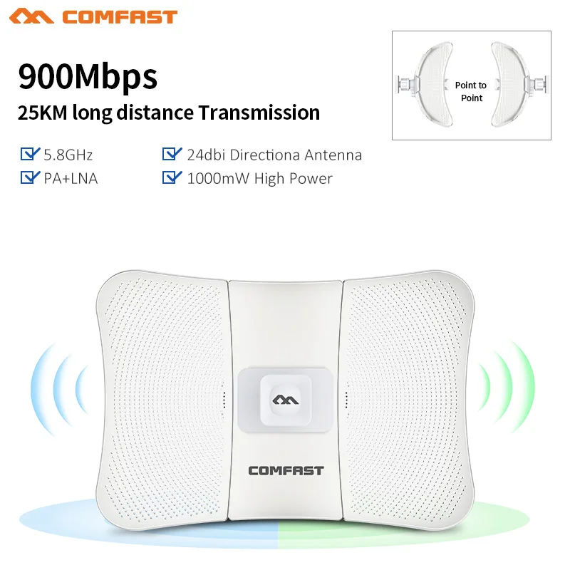 Comfast-25KM-Gigabit-Outdoor-Access-Point-900Mbps-Long-Range-Wifi-Radar ...
