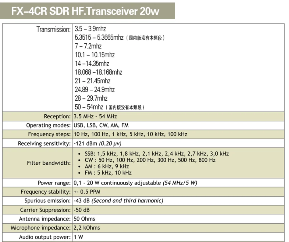 FX-4CR-2 Third Generation SDR HF Transceiver with 1-20W Continuously ...