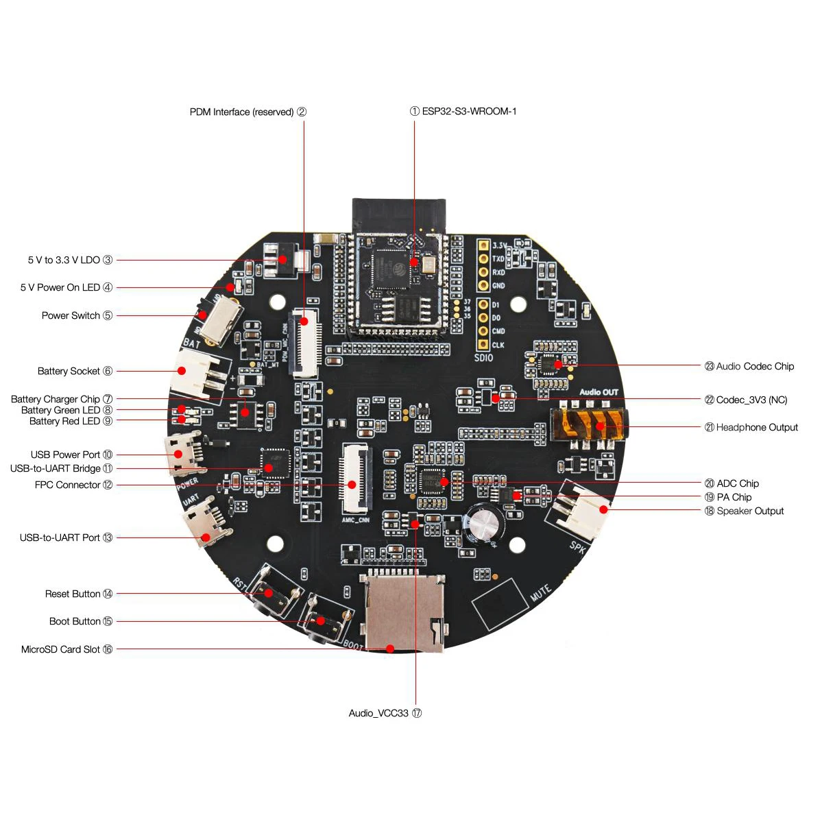 ESP32-S3-Korvo-1 Development Board Espressif Systems AIoT