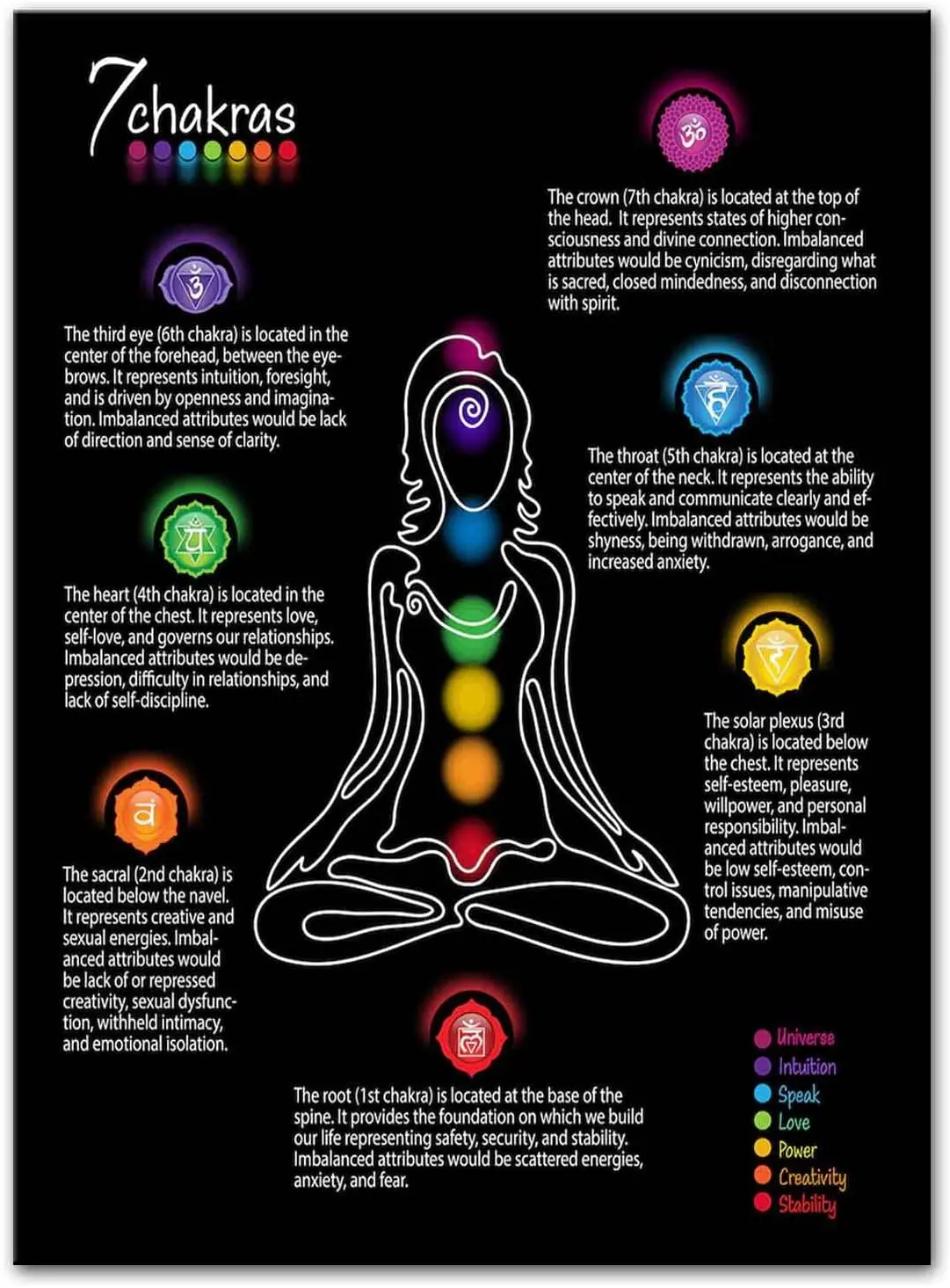 Hd Chakra