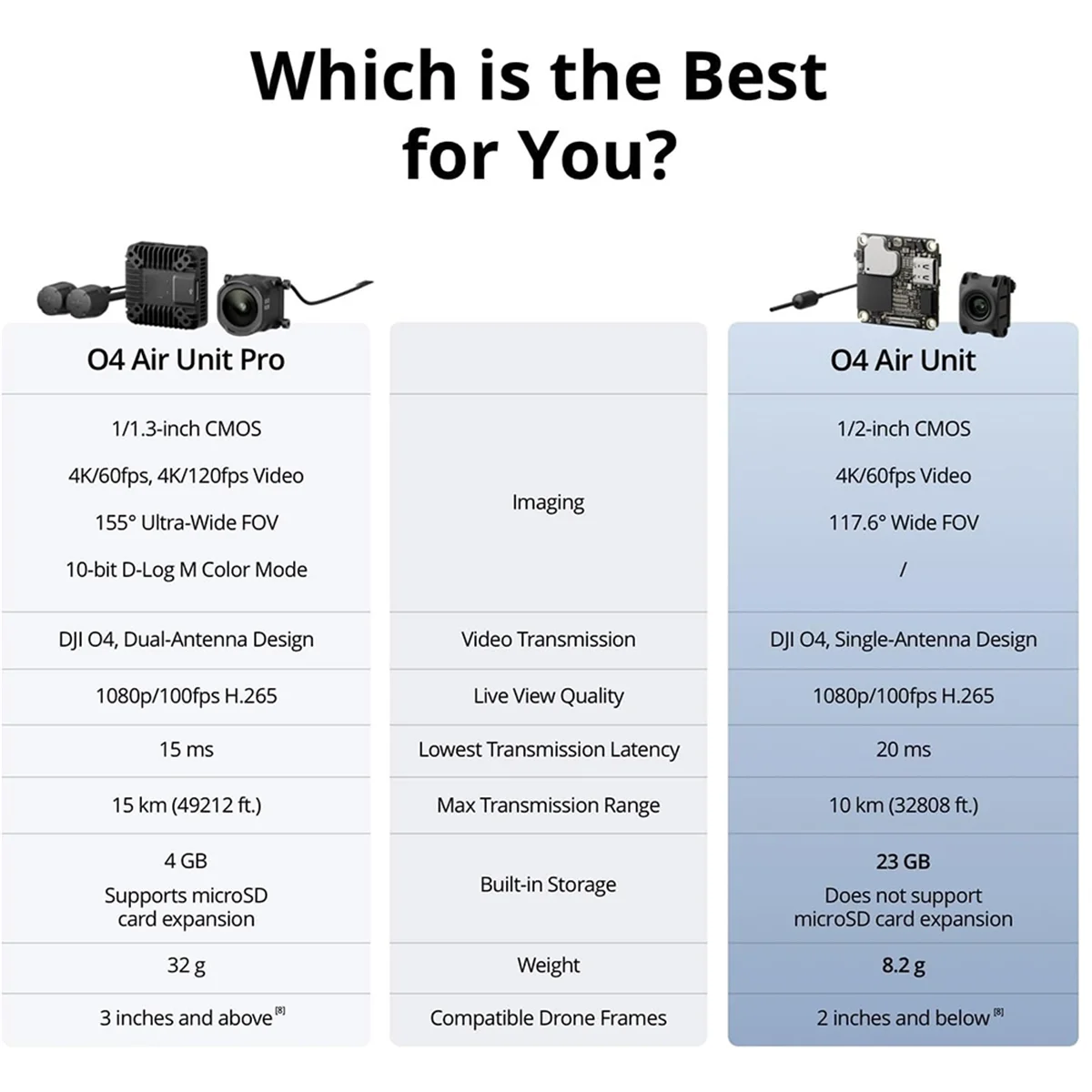 Novo para dji o4 unidade de ar para drone fpv, sistema de transmissão ...