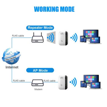 Wireless WiFi Repeater 300Mbps WiFi Extender Amplifier Booster Router ...