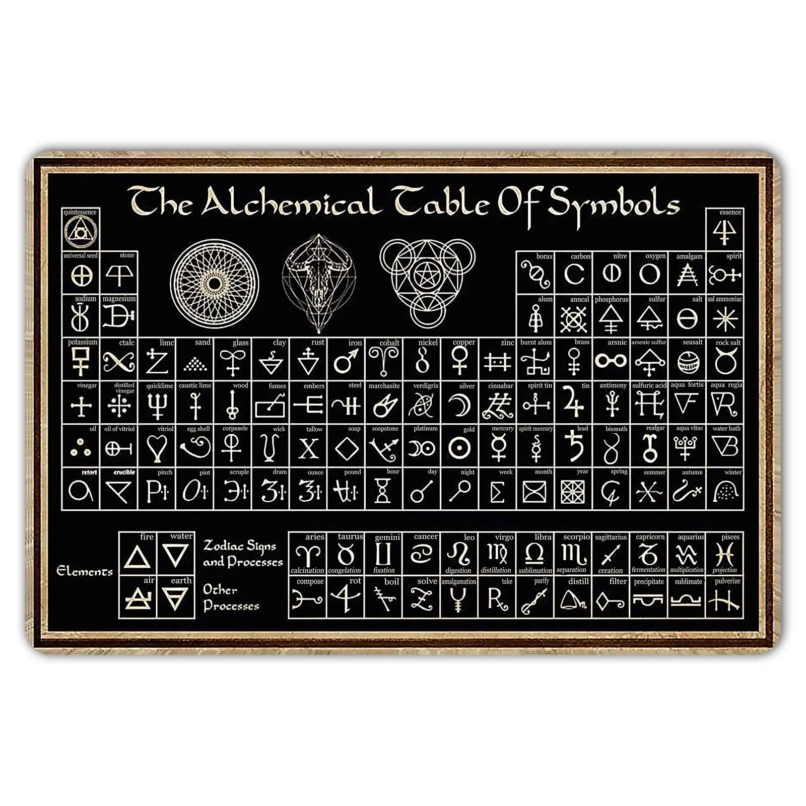 KENSILO-Occult-Apothecary-Decor-The-Alchemical-Table-of-Symbols-Poster-Witch-Language-Poster ...