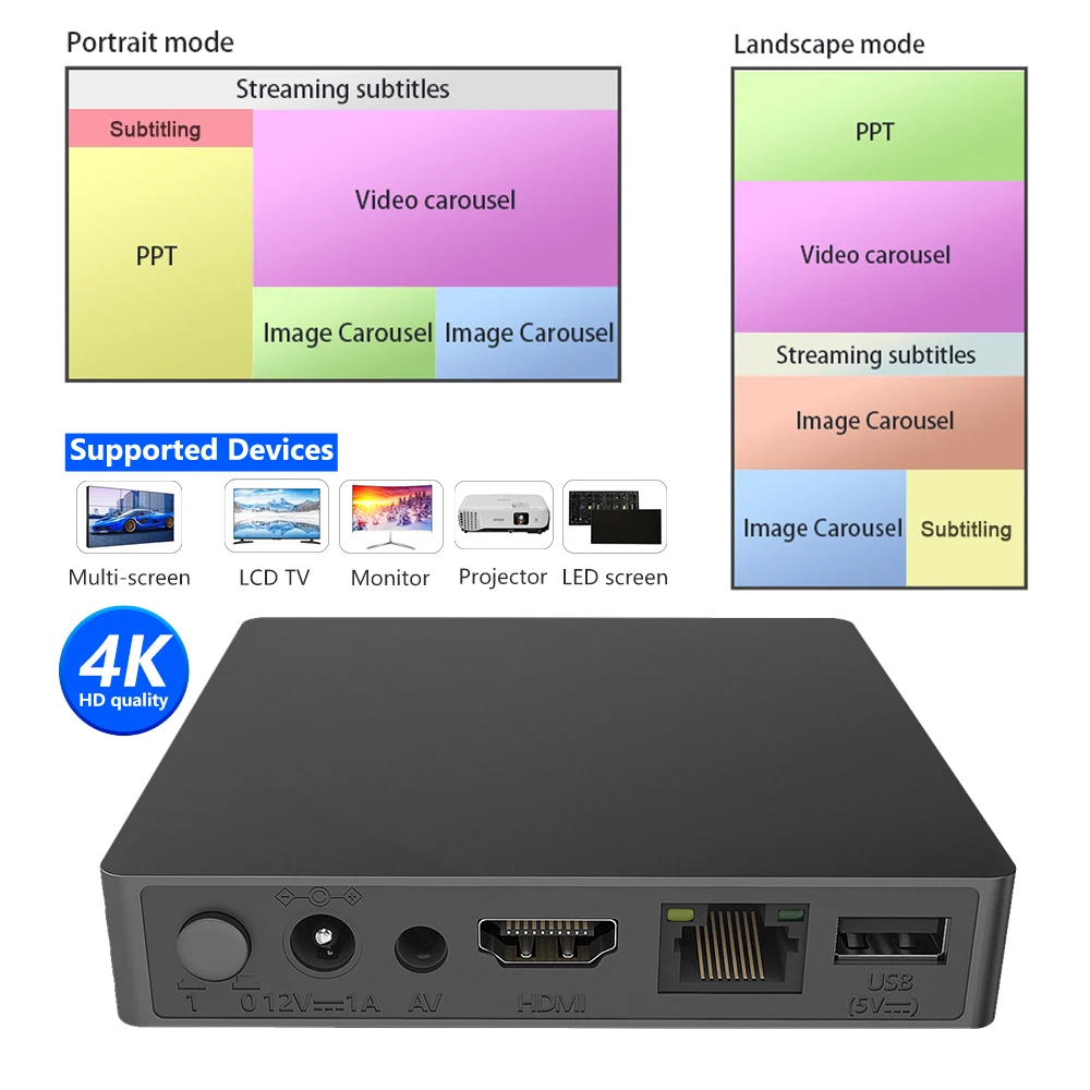 Digital-Multimedia-Network-Media-player-Advertising-Box-Signage-Player ...