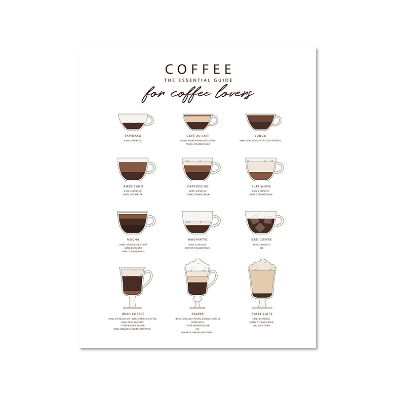 Kitchen Paint Color Latte