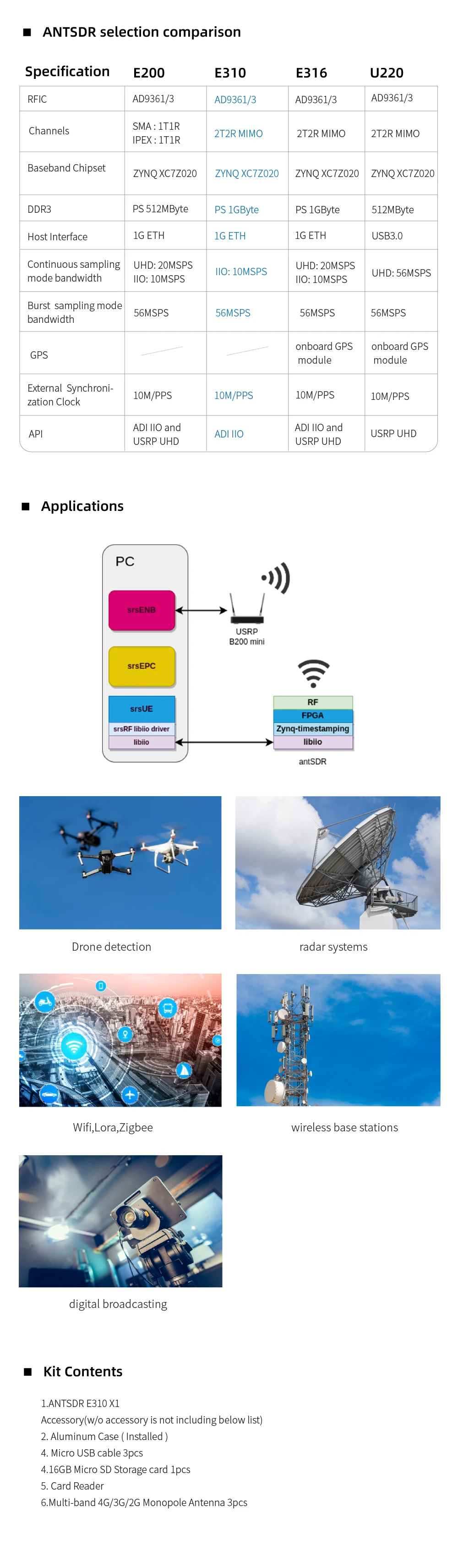 Микросхема ANTSDR E310 | AliExpress