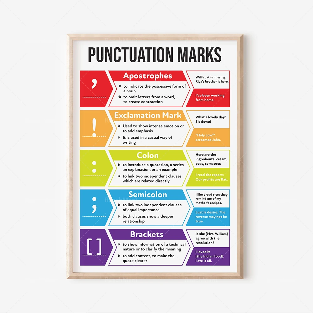 Punctuation Posters