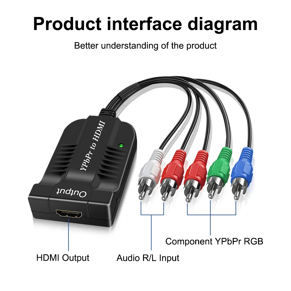 Component To Hdmi Adapter