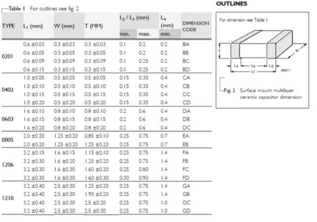 Capacitor UF NF PF Conversion Chart, 48% OFF