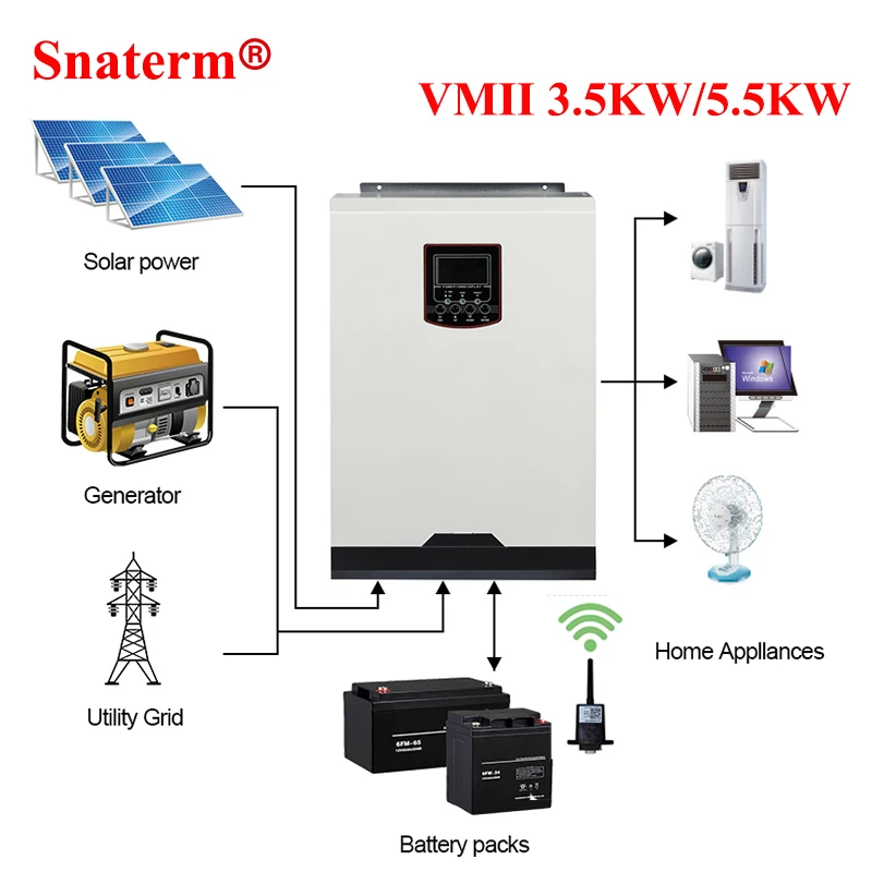 3500W 5500W Solar Inverter 24V 48V Build in 100A MPPT Solar Controller ...