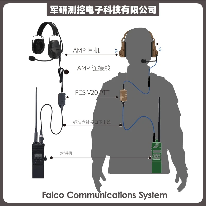FCS V20 Tactical Communication Headset AMP Single Channel PTT Is ...