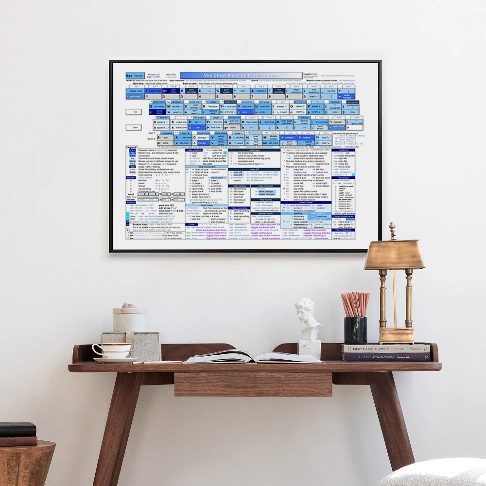 Vi/Vim Graphical Cheat Sheet Vim Cheat for Programmers Computer ...