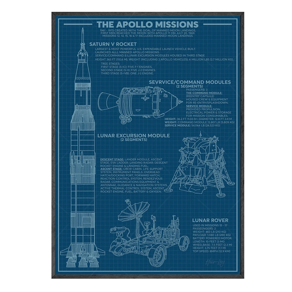 Apollo 11 Rocket Diagram