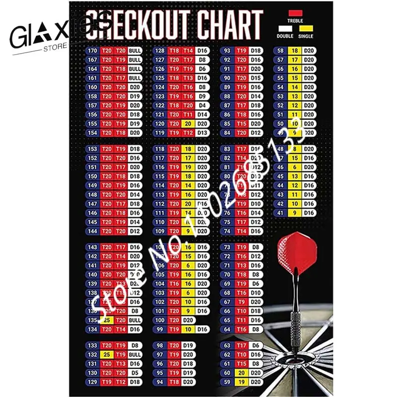Darts Player Guide Metal Signs Checkout Chart Tin Poster Darts Club ...