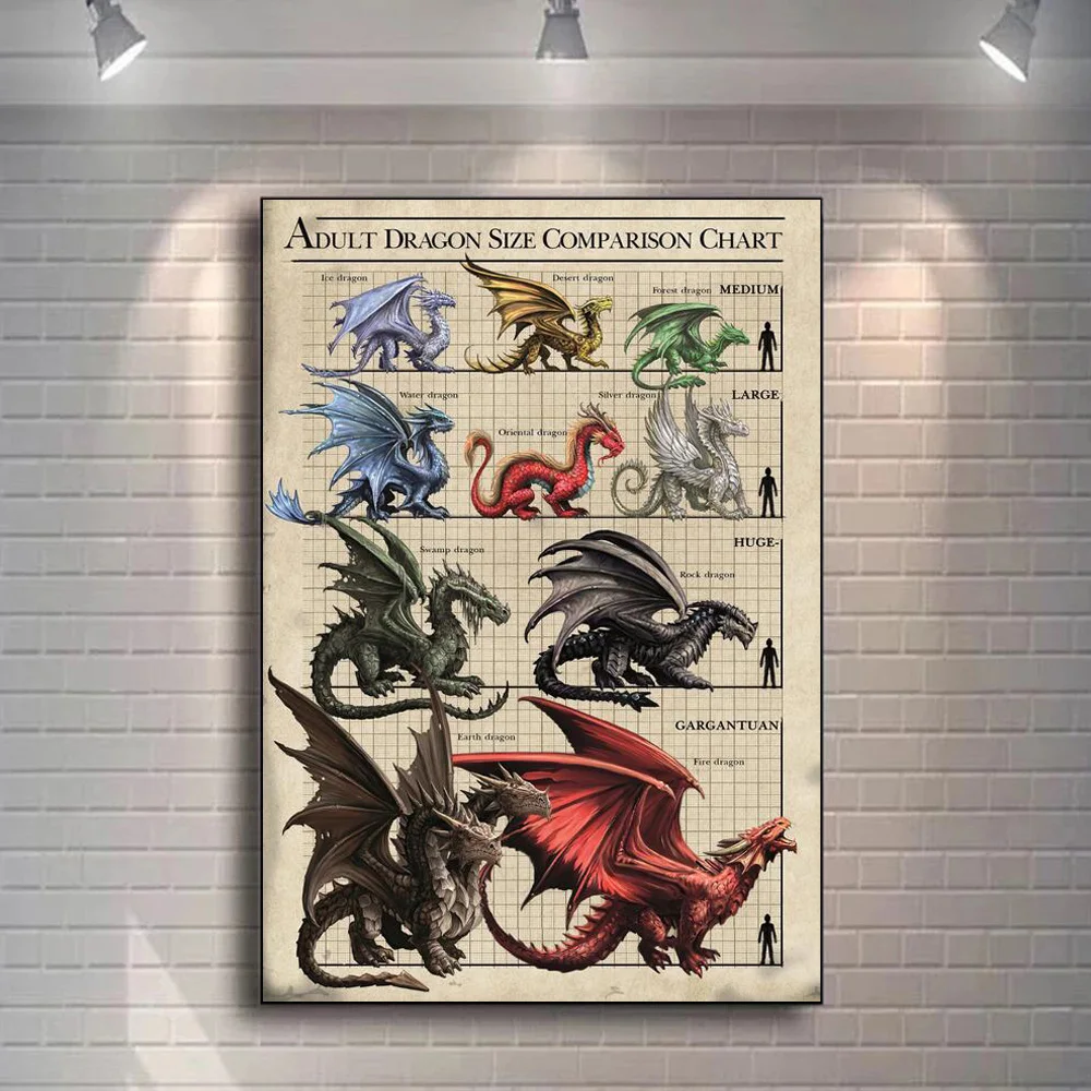 Fictional Dragon Size Chart