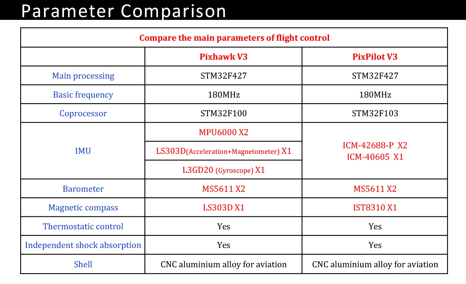 PixPilot V3 Flight Control Pixhawk Open Source Flight Control Ardupilo ...